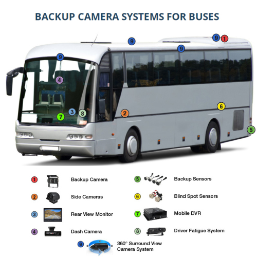 School Bus Cctv Monitoring System Solution, High Quality School Bus ...
