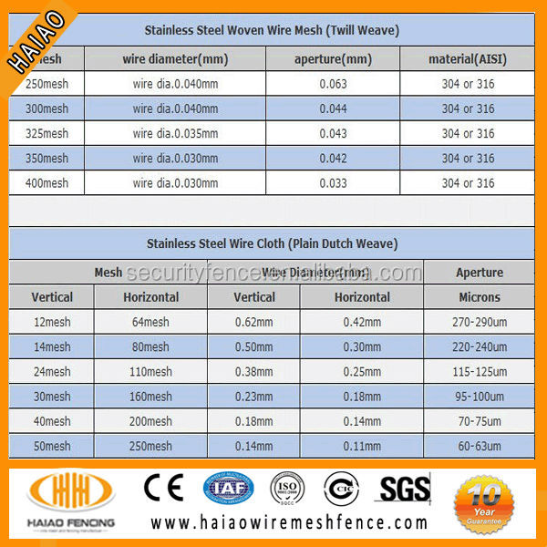 Ss316 400 Mesh Stainless Steel Wire Mesh, High Quality Ss316 400 Mesh ...