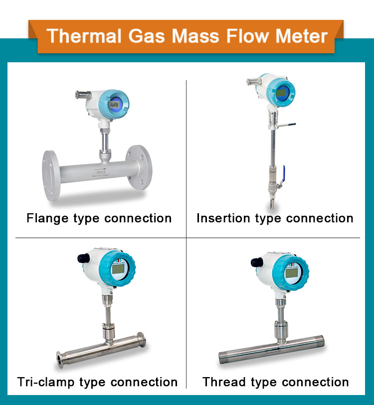 Rs485 4-20ma Pulse Thermal Gas Mass Flow Meter, High Quality Rs485 4 ...