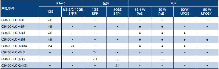 Catalyst 9400 Series Supervisor 2 Module: C9400x-sup-2, High Quality ...