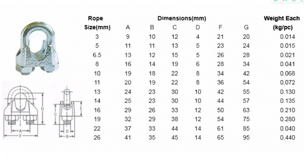 Din 741 Steel Wire Rope Clamp Clips, High Quality Din 741 Steel Wire ...