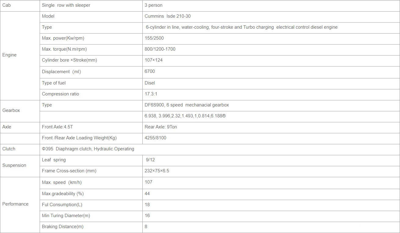Dongfeng Eq1120 4x4 Military Truck Troop Truck, High Quality Dongfeng ...
