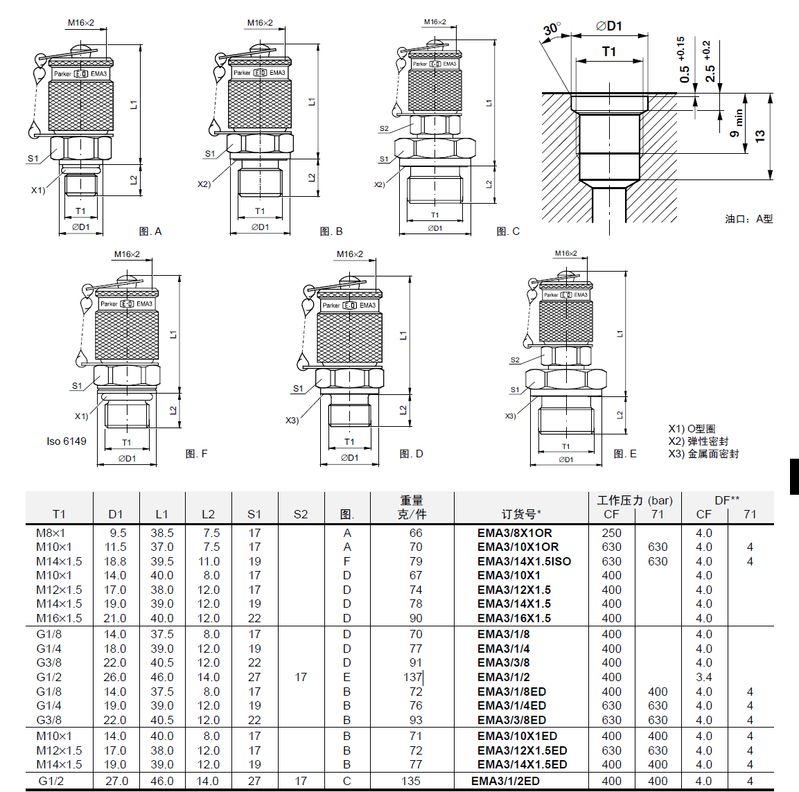 Hydraulic Test Point Bspp Adapters For Pressure Gauges - Ema3 By Test ...