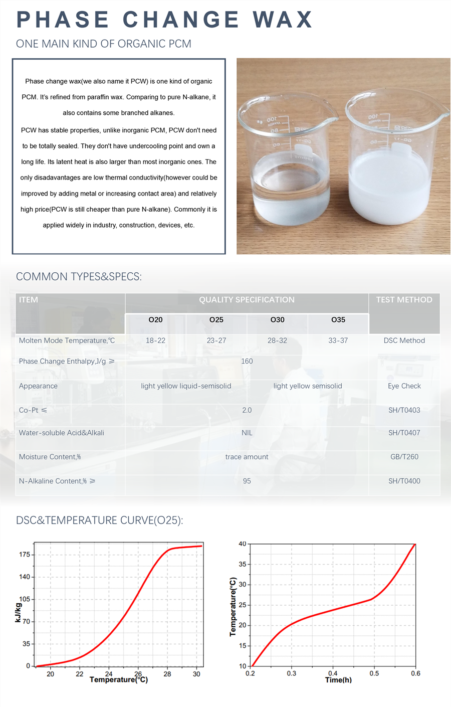 Pcm Phase Change Material/wax For Temperature Maintenance In Cold Chain ...
