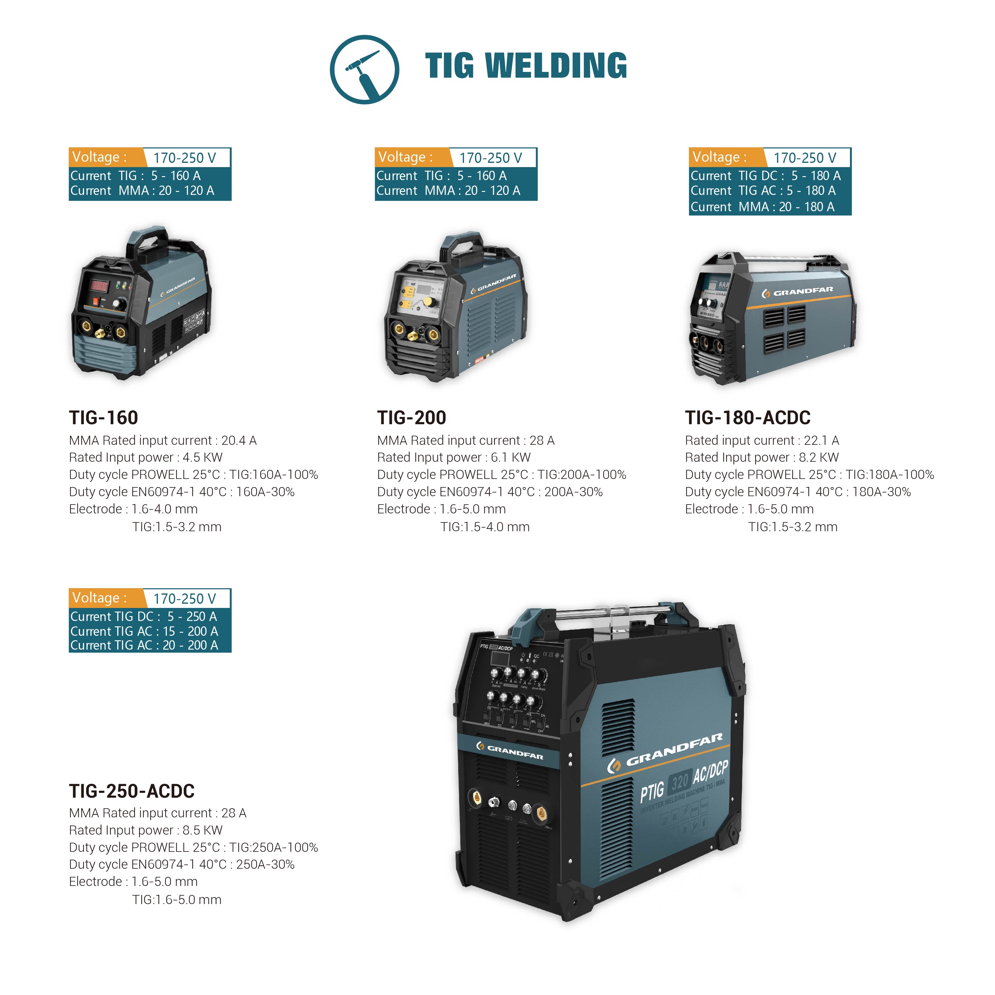 Grandfar 220v 16.4kva Portable Igbt Welder - Hotstart & Adjustable ...