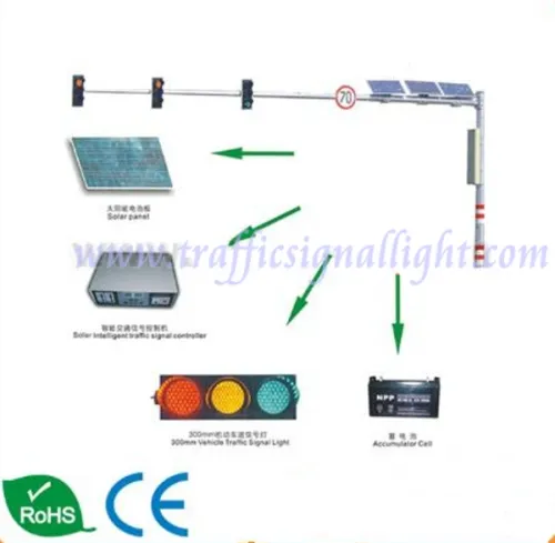Wireless Solar Traffic Light System, Traffic Signal System, High ...