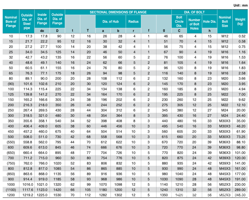 Jis B2220 16k Ks B1503, Bossgoo.com의 고품질 Jis B2220 16k Ks B1503