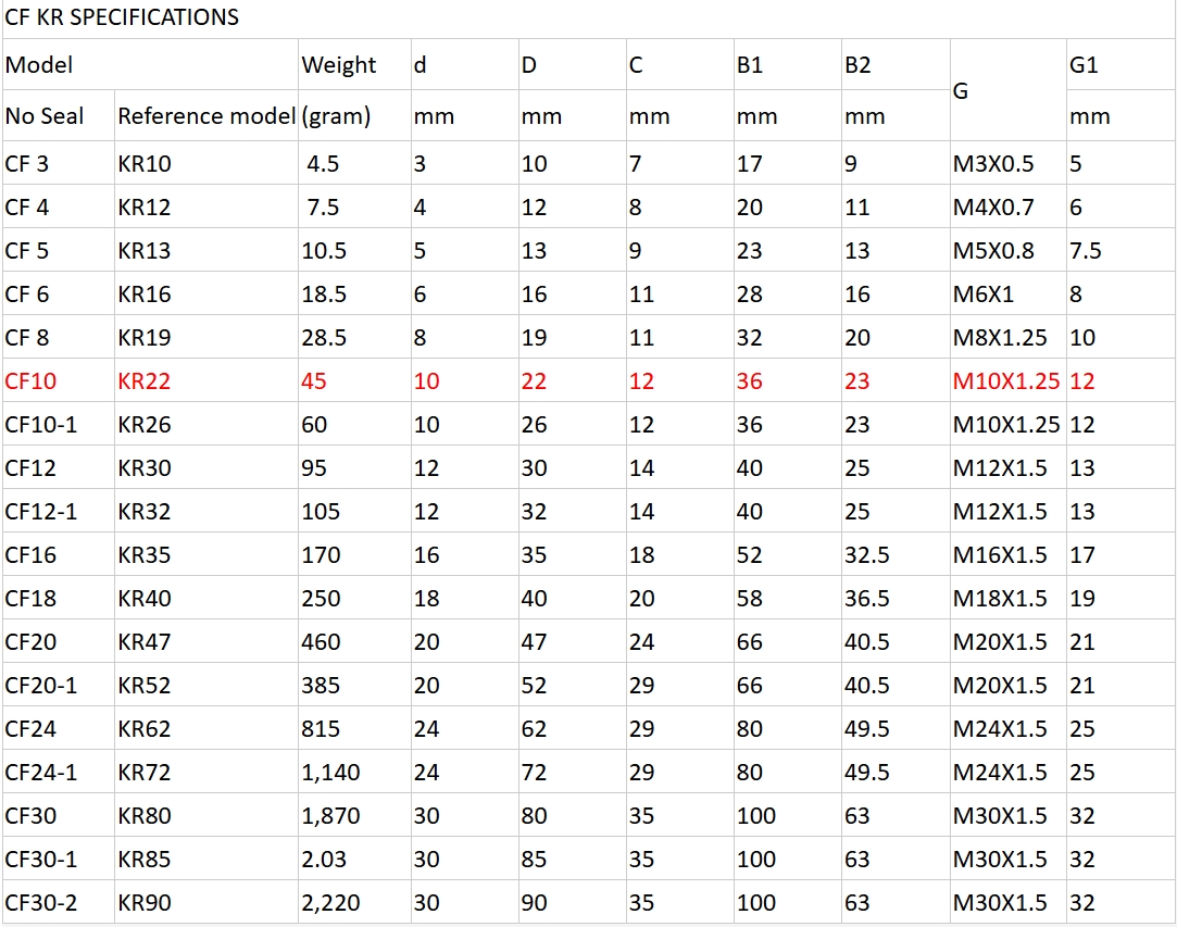 Cf Series Polyurethane Cam Follower Bearing, High Quality Cf Series ...