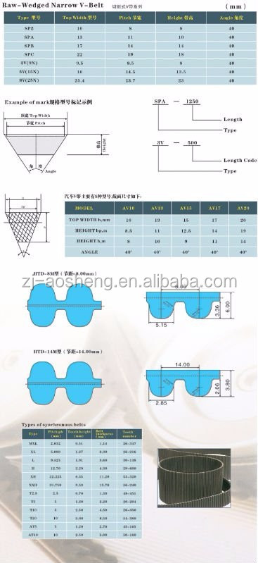 Automotive Synchronous Belt Timing Belt, Oem 7701477028 ,7701477023 ...