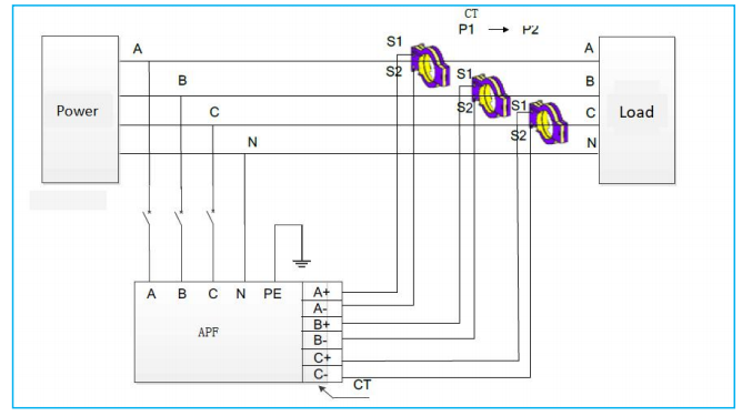 Active Harmonic Filters (ahf) And Harmonic Suppressors: Enhancing ...