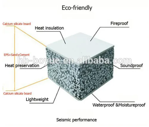 Hot Advanced Modern Exterior Wall Construction Material, High Quality ...