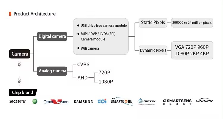 Imx307 Mipi 1080p 60fps Customizable Camera Modules, High Quality ...