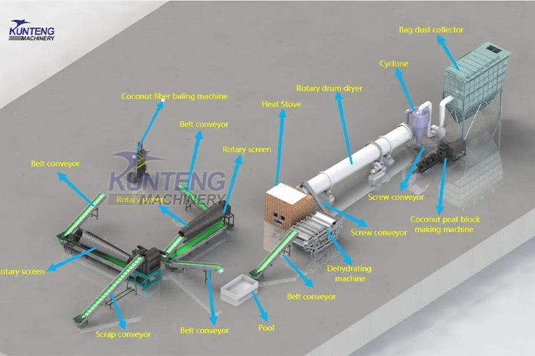Coconut Processing And Husk Defibering Equipment: Efficient Machines ...