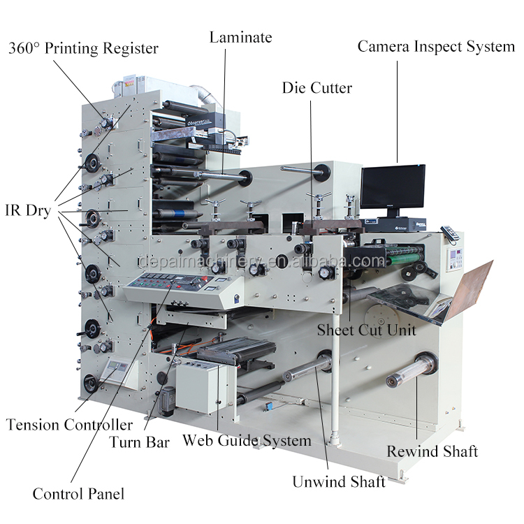 8 Color Automatic High Speed Flexo Printing Machine For Paper Cup ...