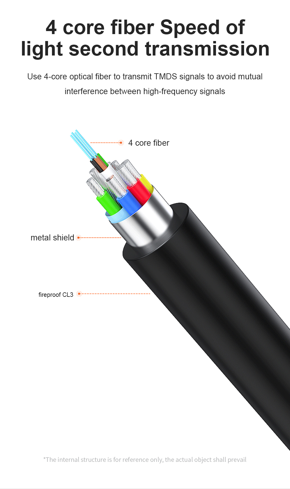 Best Fiber Optic Hdmi Cable Fiber Optic Cable, High Quality Best Fiber ...