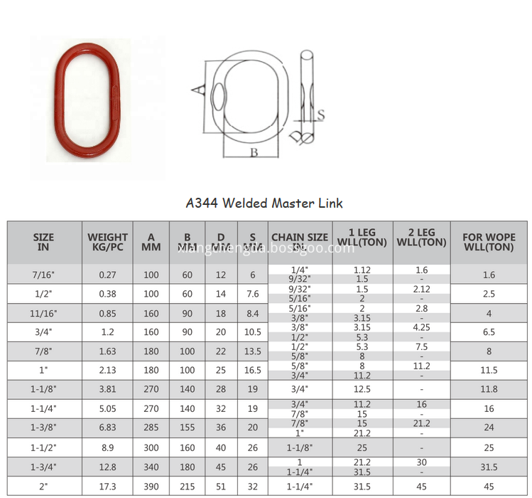 G80 Us Type A344 용접 마스터 커넥터 링크, Bossgoo.com의 고품질 G80 Us Type A344 용접 ...