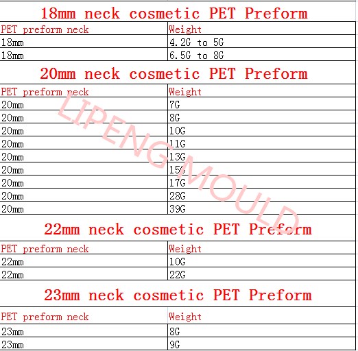 28mm Pet Preform 18g 23g 35g For Bottle Blowing, High Quality 28mm Pet ...