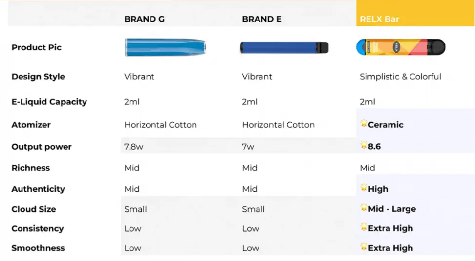 Original Relx Bar Disposable Vape Pod Vape Pen, High Quality Original ...