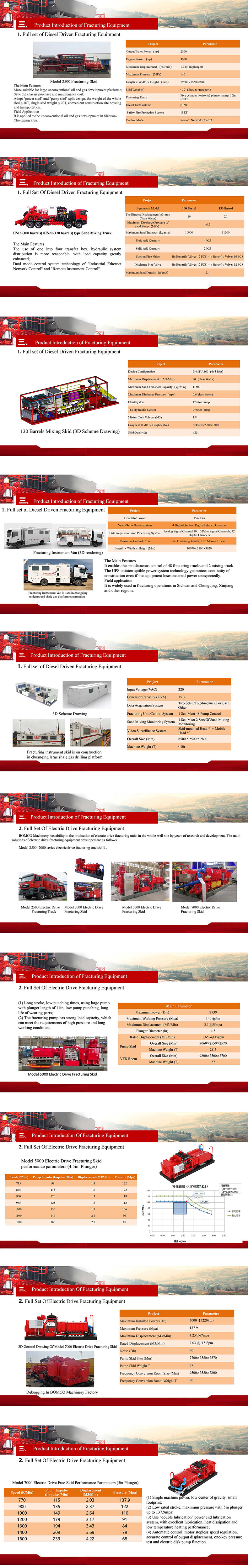 Spm Style 3000hp Fracturing Pump Plunger Pump, High Quality Spm Style ...