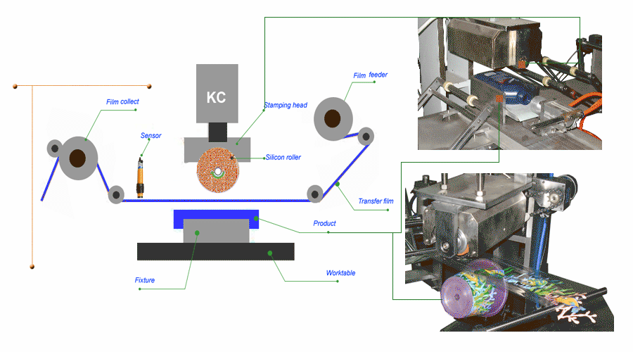 Discover the Best Hot Foil Stamping & Heat Transfer Machines