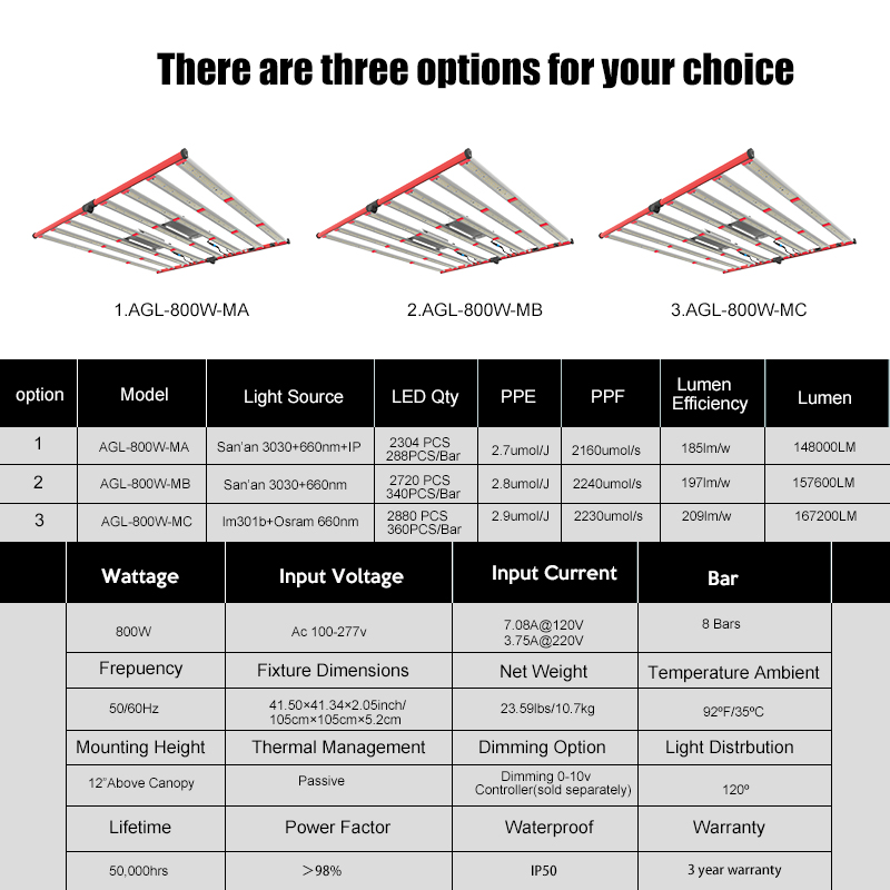 High Power 800w Full Spectrum Led Grow Light, High Quality High Power ...