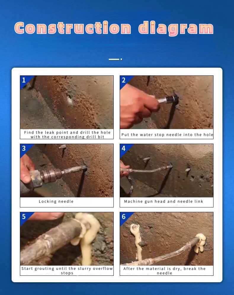 High Pressure Grout Injection Packer For Waterproofing: A15 & Chemical ...