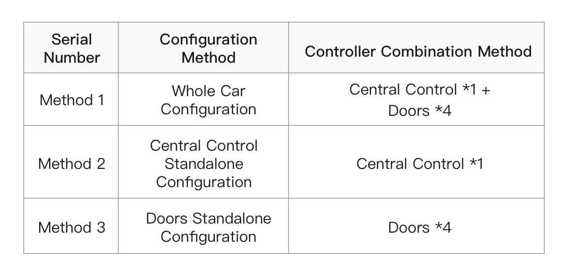Sp701e Car Cabin Led Controller - Argb Rgb Combinations With Spi Pwm ...