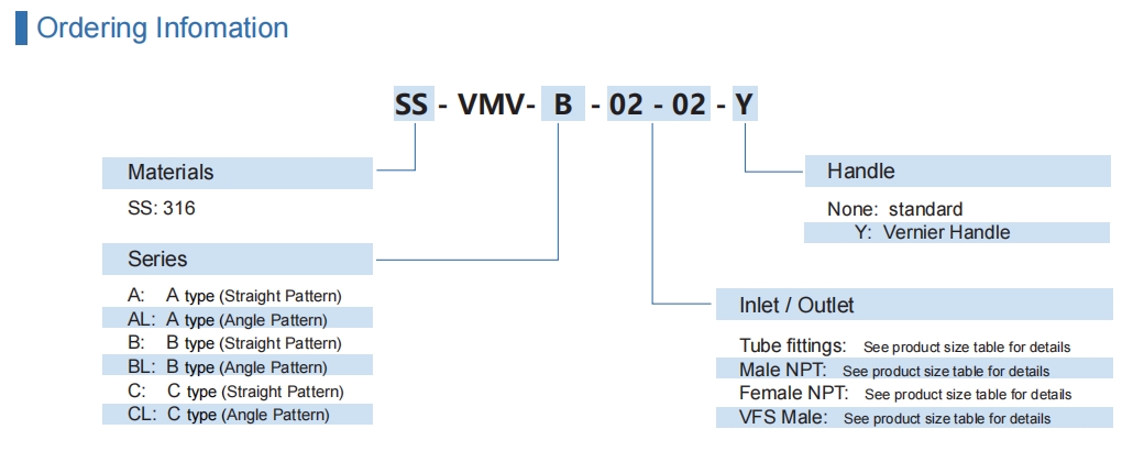 Stainless Steel Low Flow Metering Valve With Vernier Handle For 6mm ...