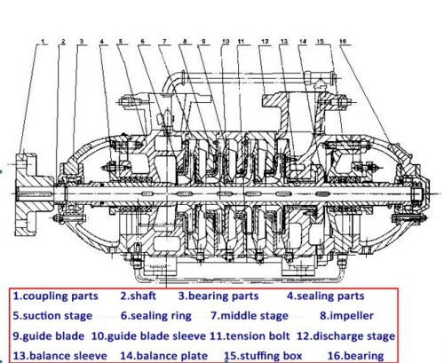 D 5 Stage Centrifugal Pump/centrifugal Pump Casing/centrifugal Pump ...