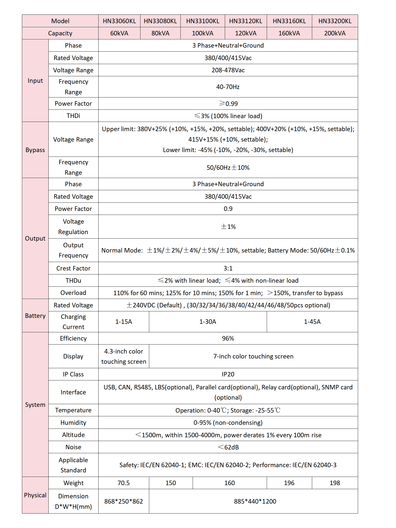 High Frequency Three Phase Online UPS 60-200kVA 380V China ...