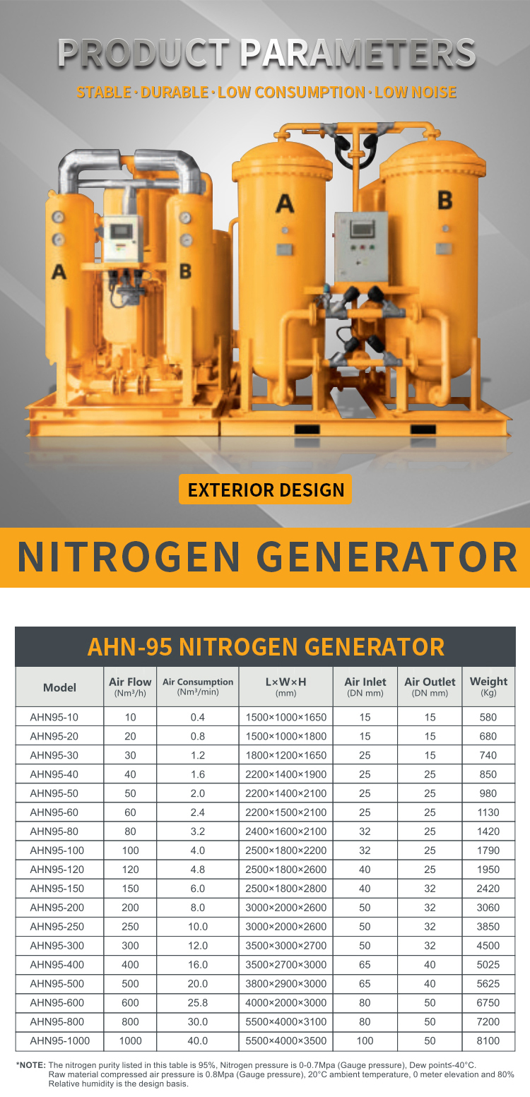 High Quality Gas Generation Equipment - Nitrogen Generator 95%-99.999% ...