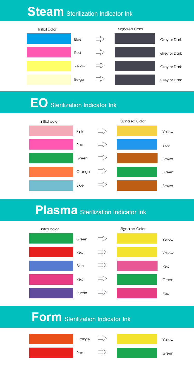 Plasma Indication Ink For Chemical Sterilization In Hospital Indication ...
