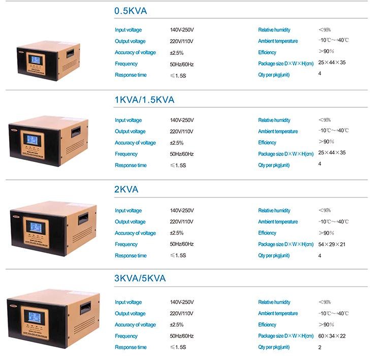 Avr 10kva Servo Automatic Voltage Regulator For Home, High Quality Avr ...