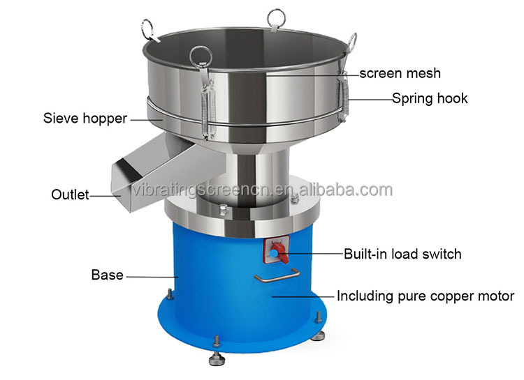 Vibration Separator Sifter Liquid Juice Sieve Filter Round Vibrating ...
