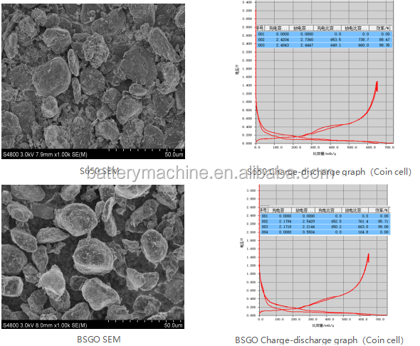 Silicon-based Composite Materials For Li-ion Batteries: Sio And Sic ...