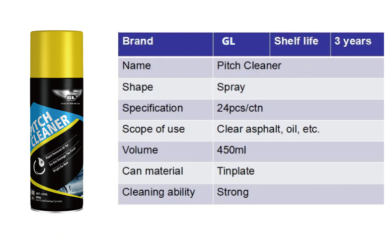 Gl Car Pitch Cleaner / Tar Remover คุณภาพสูง Gl Car Pitch Cleaner / Tar ...