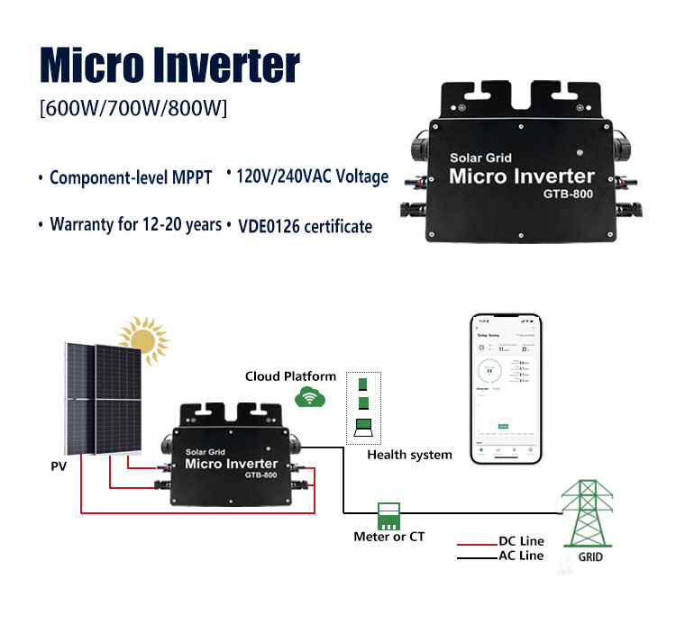 800w Micro Inverter For 2 Solar Panels, High Quality 800w Micro ...