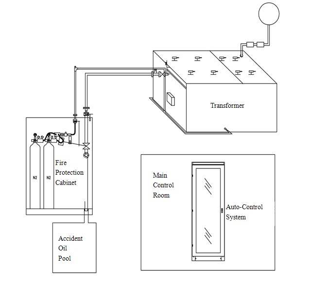 High Voltage Oil Immersed Transformer Nitrogen Injection And Oil ...
