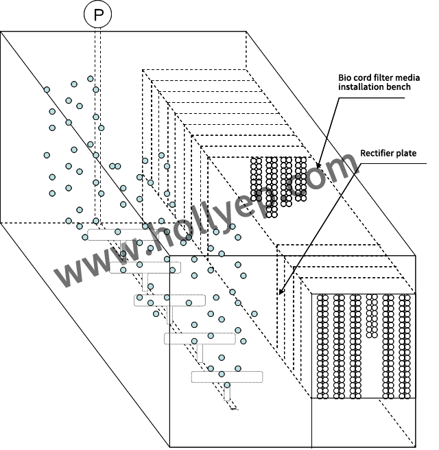 Offer Filter Media Biological Rope Type Bio Cord From China