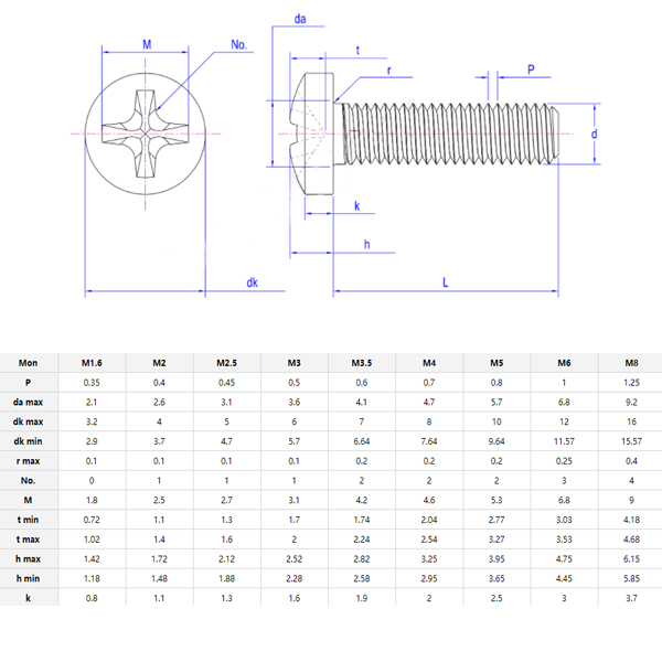 Din7985 Phillips Cross Recessed Pan Head Machine 나사, Bossgoo.com의 고품질 ...