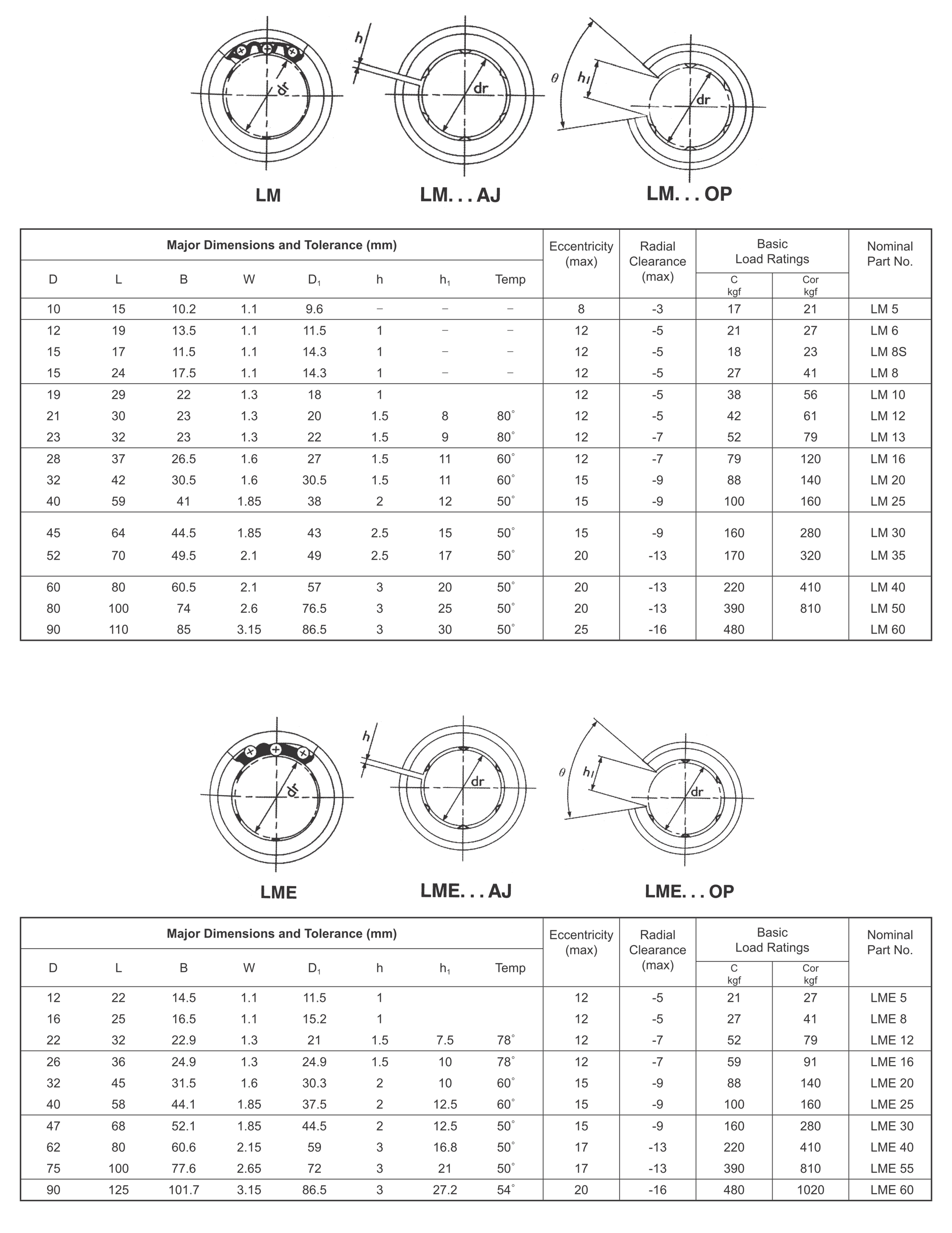 Square Cylindrical Flange Linear Motion Bearings Lmk Series, High ...