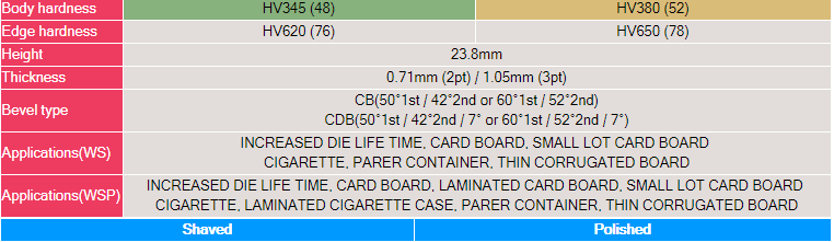 Cutting Rule For Die Making, High Quality Cutting Rule For Die Making ...