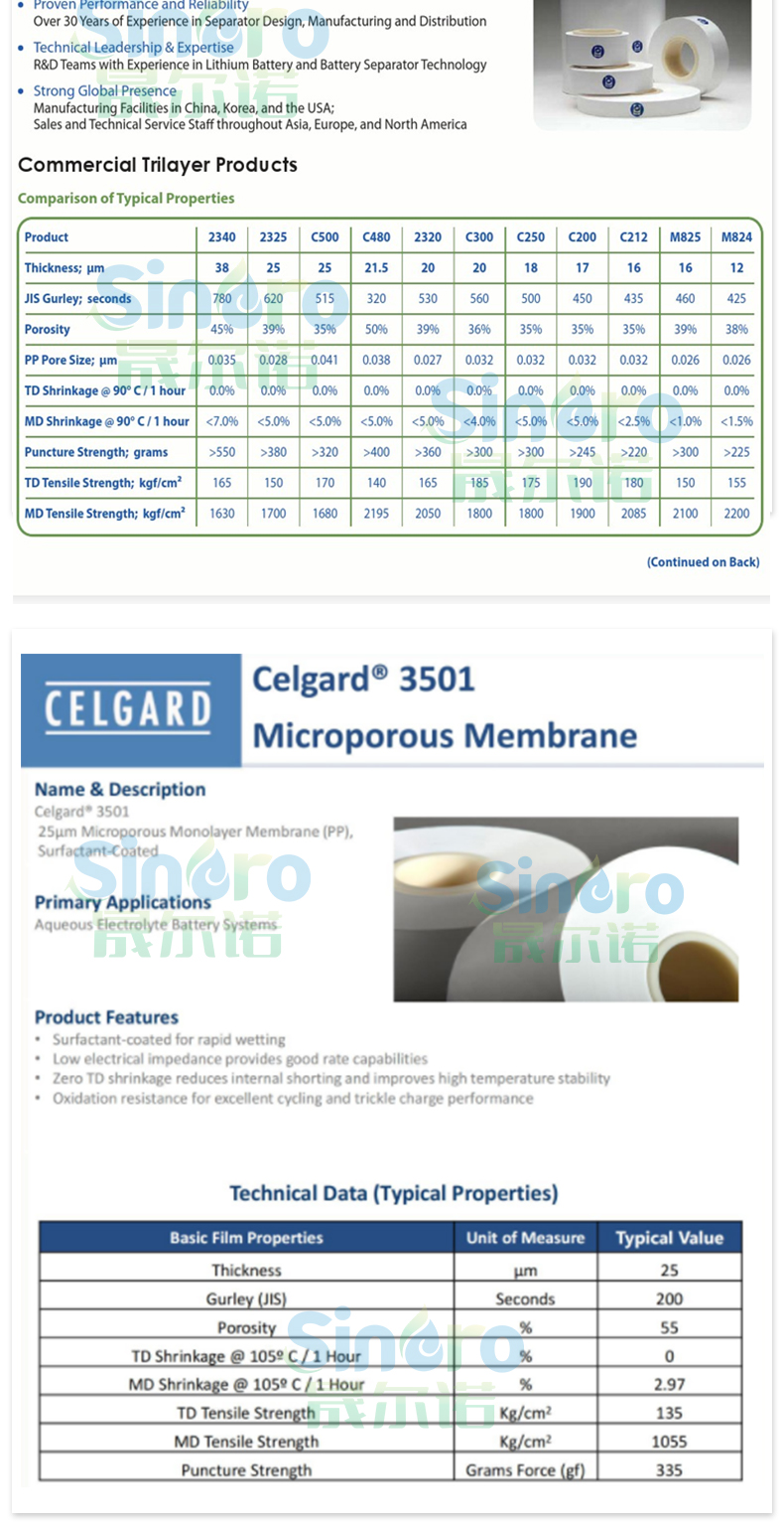 Sinero 2400 Import Single Triple Battery Separator Pp Celgard Lithium ...