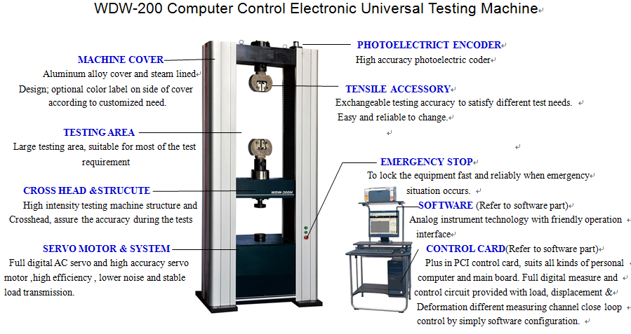 Wdw-200 Ultimate Testing Machine, Bossgoo.com의 고품질 Wdw-200 Ultimate ...