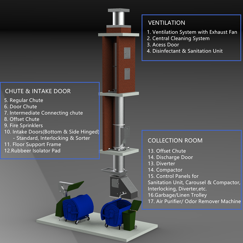 Garbage Trash Linen Chute System, High Quality Garbage Trash Linen ...