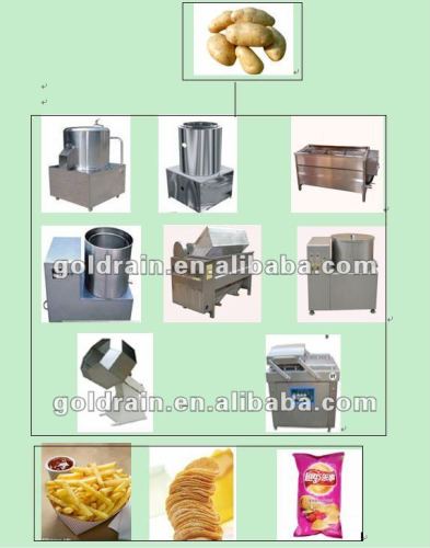 Potato Chip Maker Machine, High Quality Potato Chip Maker Machine on ...