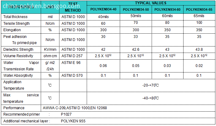 Polyken 934 Anticorrosion Butyl Rubber Pipeline Coating Tape คุณภาพสูง ...