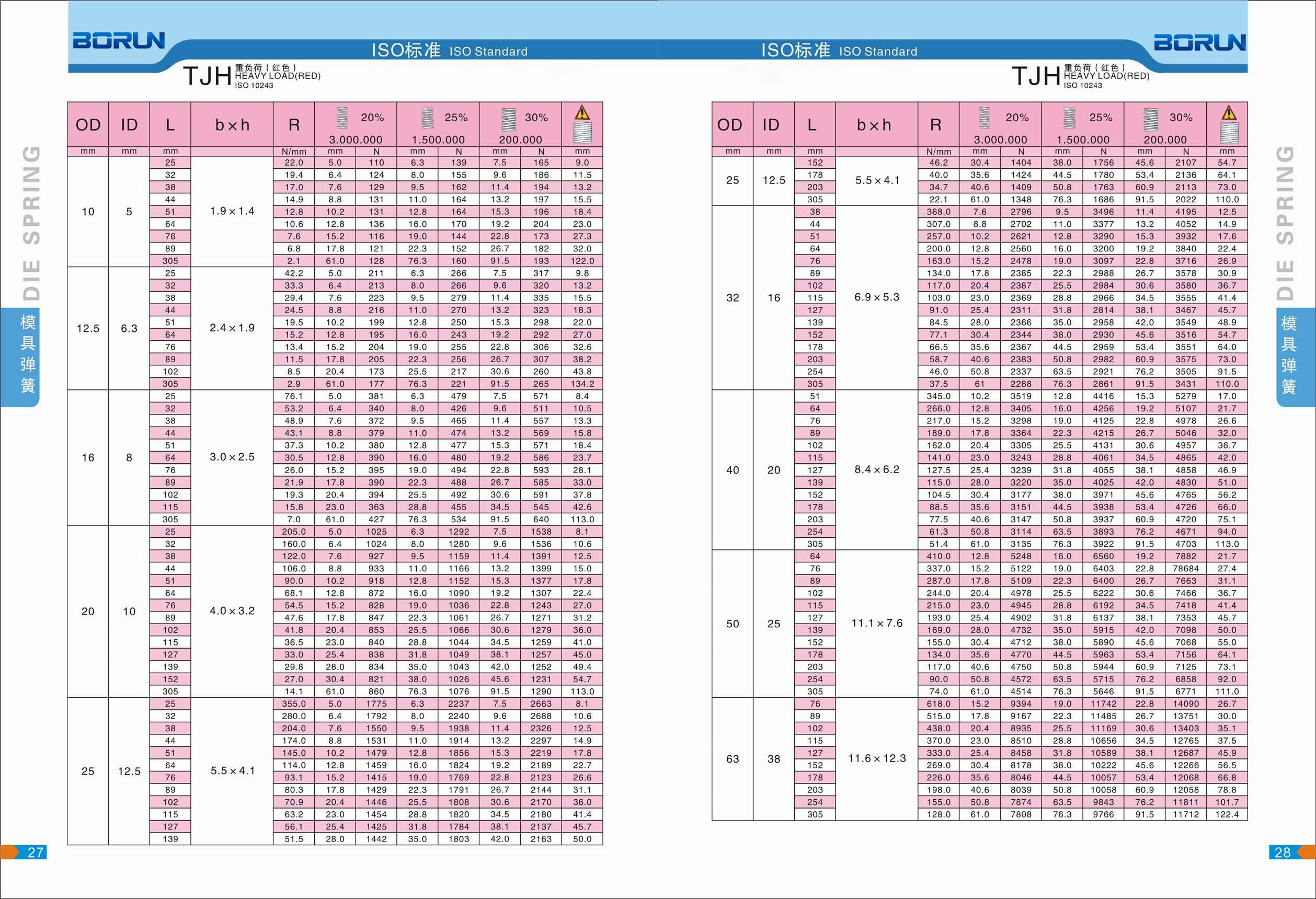 Iso 10243 Heavy Load Red Die Springs, High Quality Iso 10243 Heavy Load ...
