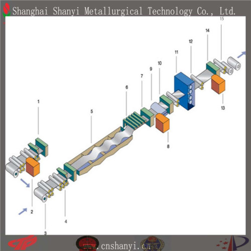 Push-pull Pickling Line From China Design And Manufacture, High Quality ...