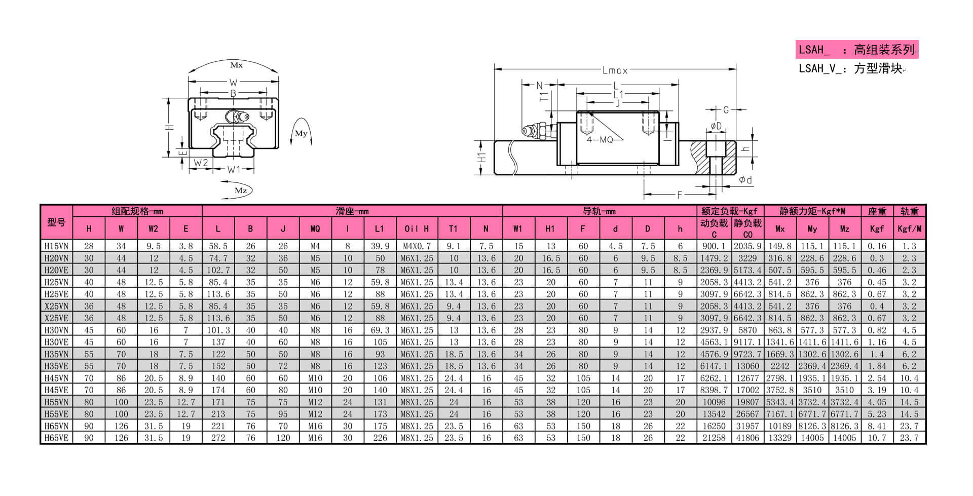 Lma Linear Guide Slide Block Lsah Lsac 15 20 25 30, High Quality Lma ...